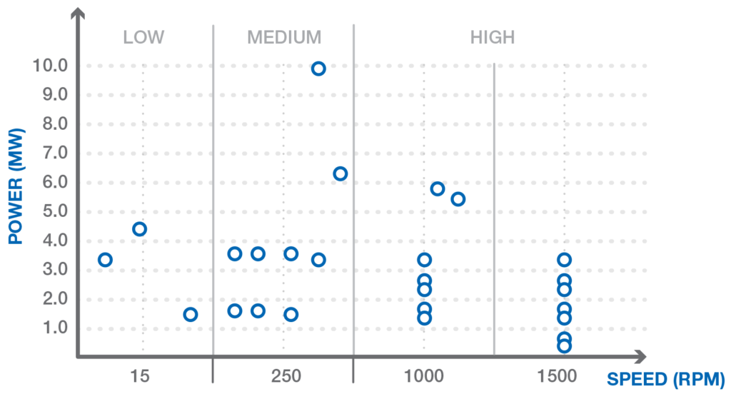 Speed-and-power-comparison-chart | The Switch